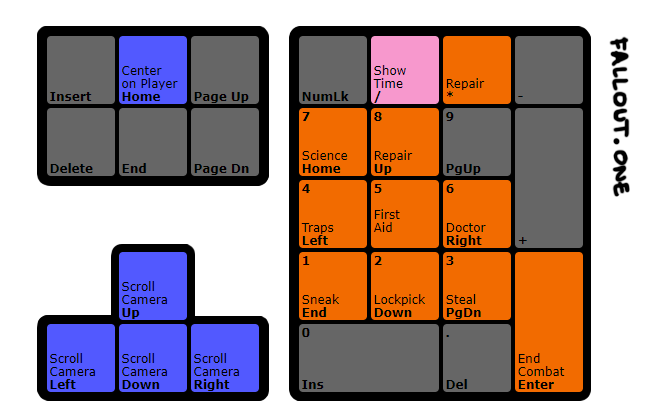 Fallout 1 Keys (Also for Fallout 2)